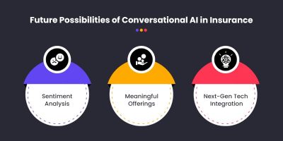 Conversational AI in Insurance: Benefits and Use Cases - Matellio