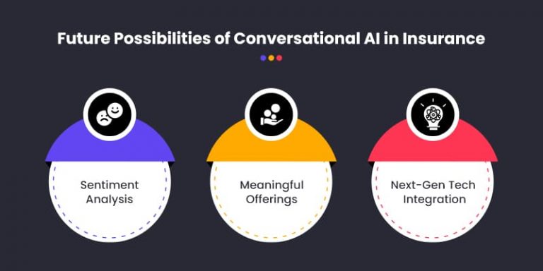 Conversational AI in Insurance: Benefits and Use Cases - Matellio