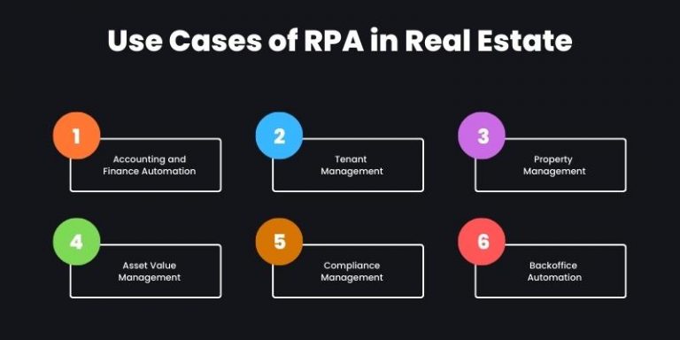 RPA in Real Estate - Benefits, Use Cases, and Implementation Process ...