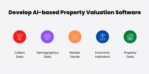 AI Property Valuation Software Development: A Comprehensive Guide ...