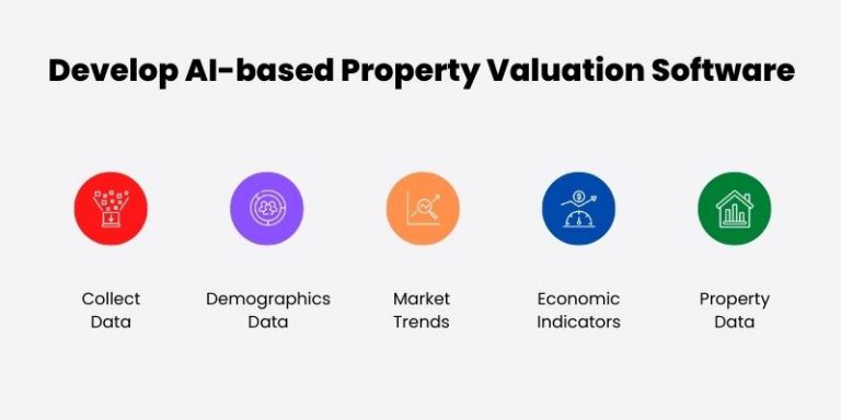 AI Property Valuation Software Development: A Comprehensive Guide ...