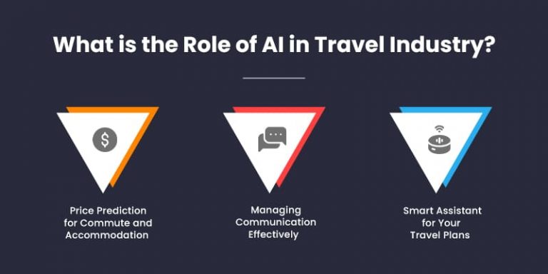 How to Develop an AI-based Travel App? - Matellio