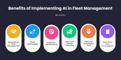 AI in Fleet Management - Why Is It Beneficial for Your Business ...