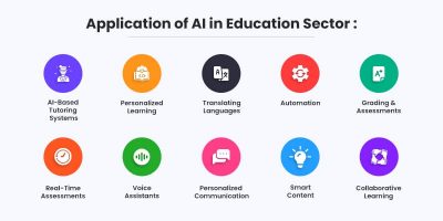 Application of AI in Education: How to Bring Out the Best for Your ...