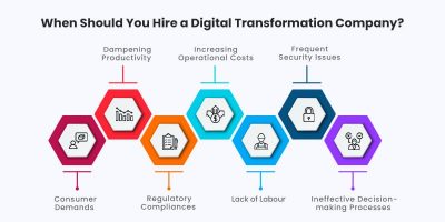 How to Hire a Digital Transformation Company? - Matellio Inc