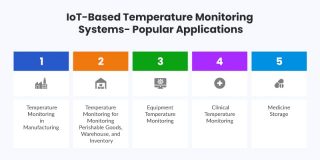 IoT-Based Temperature Monitoring System - Matellio