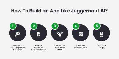 How Much Does It Cost for Juggernaut App Development? - Matellio Inc