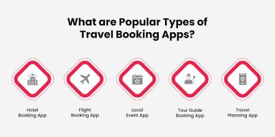 A Comprehensive Guide to Travel Booking App Development - Matellio