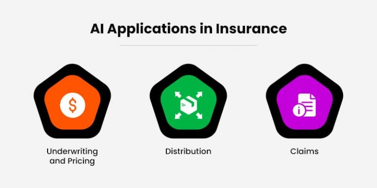 Impact of AI on the Future of Insurance - Matellio