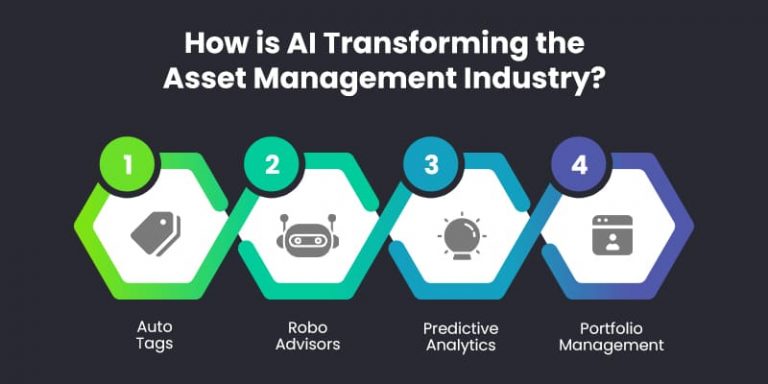 How AI Is Benefiting in Asset Management? - Matellio Inc