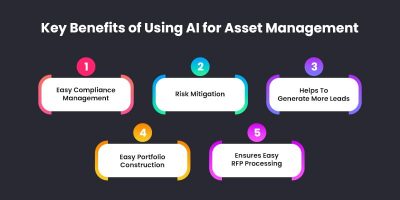 How AI Is Benefiting in Asset Management? - Matellio Inc