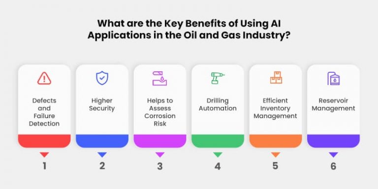 A Comprehensive Guide to AI in Oil and Gas Industry - Matellio Inc