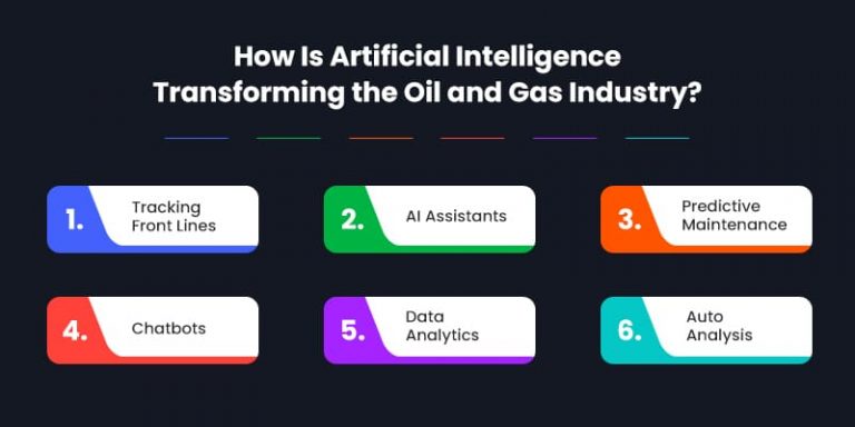 A Comprehensive Guide to AI in Oil and Gas Industry - Matellio Inc