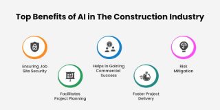 A Comprehensive Guide to AI In Construction - Matellio Inc