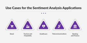 AI-driven Sentiment Analysis- Benefits, Use cases and Implementation - Matellio Inc