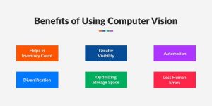 Computer Vision in Inventory Management: Benefits, Usecases, Future ...