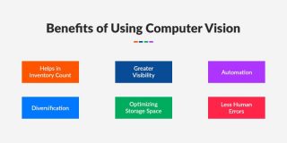 Computer Vision in Inventory Management: Benefits, Usecases, Future ...