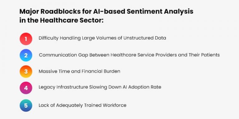 How AI sentiment Analysis is Transforming Healthcare?