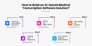 How to Develop AI-based Medical Transcription Software Solutions?
