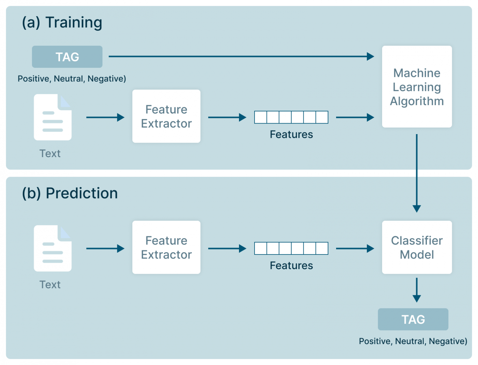 AI-driven Sentiment Analysis- Benefits, Use cases and Implementation ...