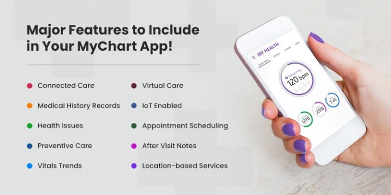 How to Develop a Health Monitoring App like MyChart?