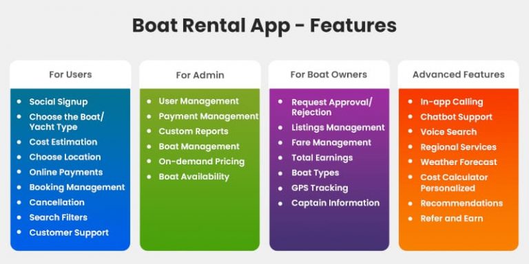 How Much Does It Cost to Develop a Boat Rental App? - Matellio Inc