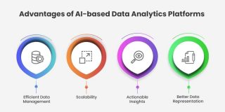 A Complete Guide on AI-based Data Analytics Platform Development
