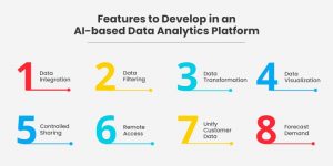 A Complete Guide on AI-based Data Analytics Platform Development