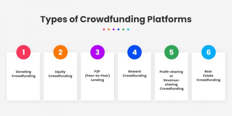Crowdfunding Platform Development: A Complete Guide - Matellio Inc