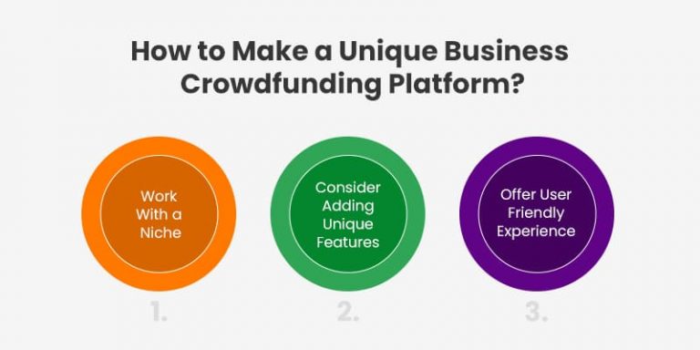 Crowdfunding Platform Development: A Complete Guide - Matellio Inc