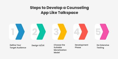 How to Develop a Counseling App Like Talkspace?