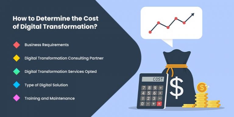How Much Does Digital Transformation Cost? - Matellio Inc