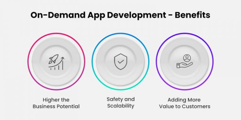 On-Demand Cook App Development: Benefits, Features, Cost - Matellio Inc