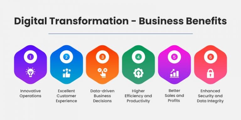 How Much Does Digital Transformation Cost? - Matellio Inc