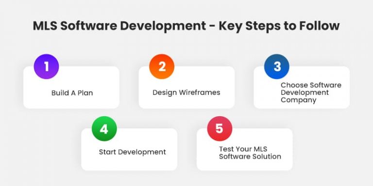 MLS Software Development - A Complete Guide