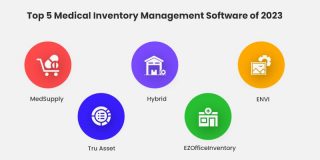 A Complete Guide on AI-powered Medical Inventory Software