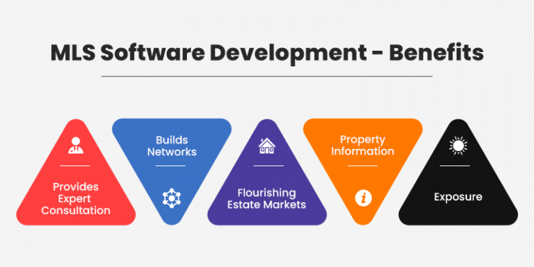 MLS Software Development - A Complete Guide