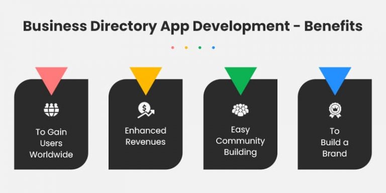 How to Build a Business Directory App? - Matellio Inc