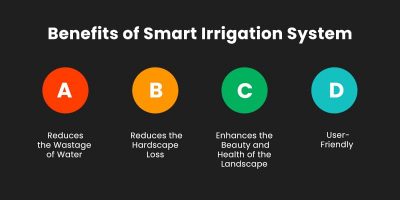 Your Smart Irrigation System Guide For 2023!
