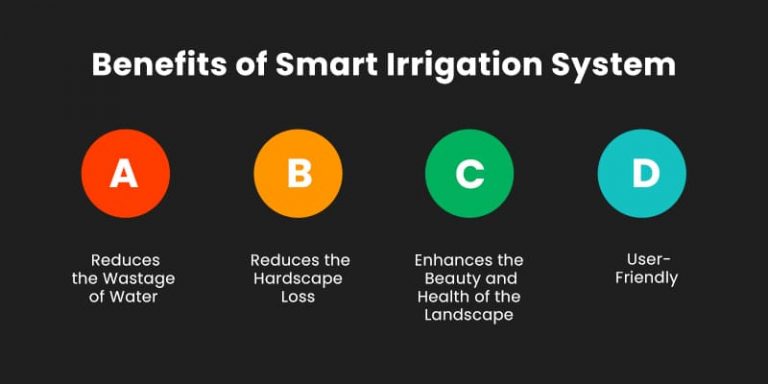 Your Smart Irrigation System Guide For 2023!