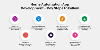 How to Develop a Smart Home Automation App like Josh.ai? - Matellio Inc