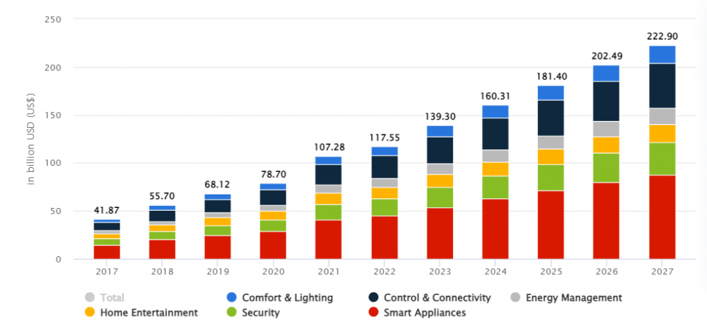 How to Develop a Smart Home Automation App like Josh.ai? - Matellio Inc
