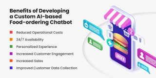How To Develop An AI-based Food-ordering Chatbot? - Matellio Inc