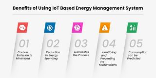 Smart Energy Management System: A Complete Guide