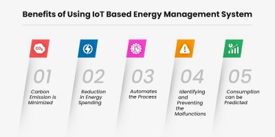 Smart Energy Management System: A Complete Guide