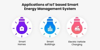 Smart Energy Management System: A Complete Guide