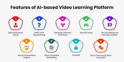 How to Develop AI-based Video Learning Platform? - Matellio Inc