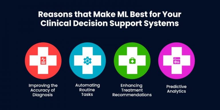 How Machine Learning is Changing the Landscape of Clinical Decision ...