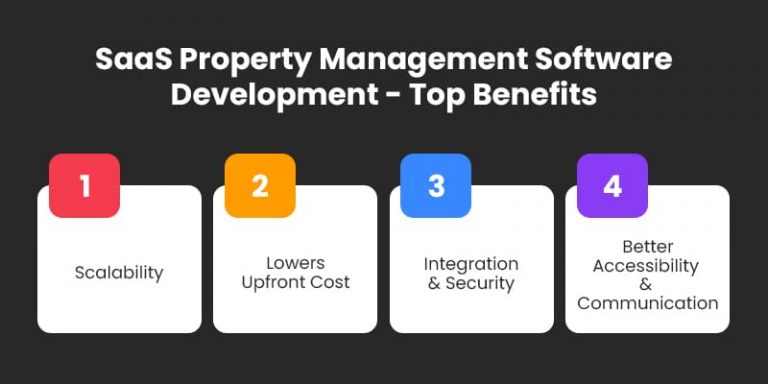 How to Develop SaaS Based Property Management Software? - Matellio Inc
