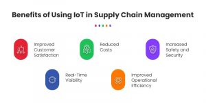 Everything You Need Know About IoT Supply Chain Management!